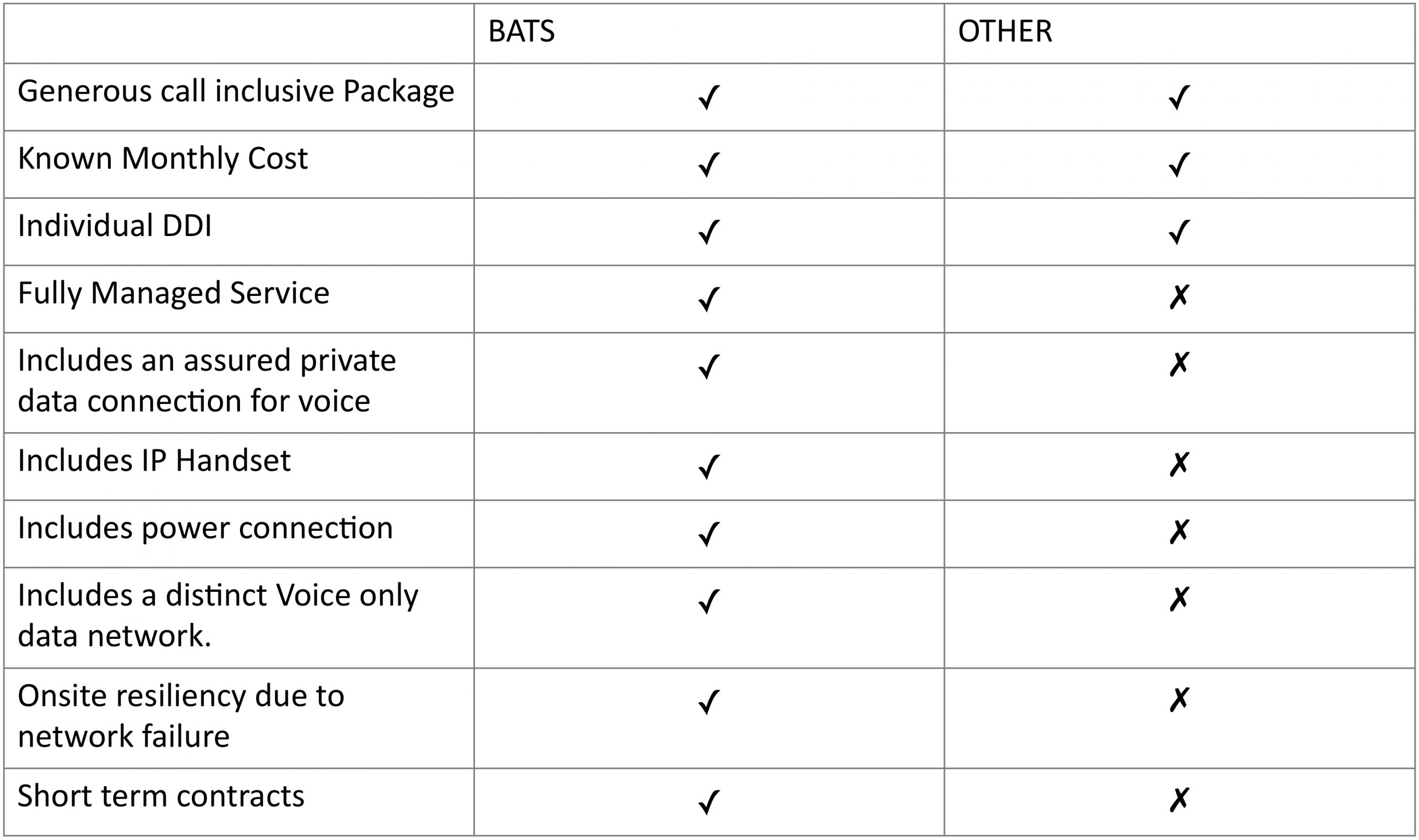 Pay As You Use – Beckett Telecom